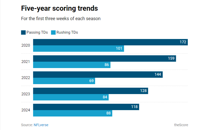 Return of ball-hawking safeties is stifling NFL passing offenses – De ...